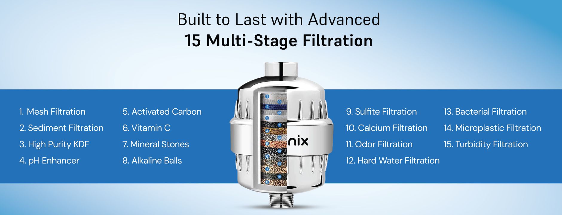 Ionix Shower Filter – 15-Stage Hard Water Filter | Ionix Water Filters ...